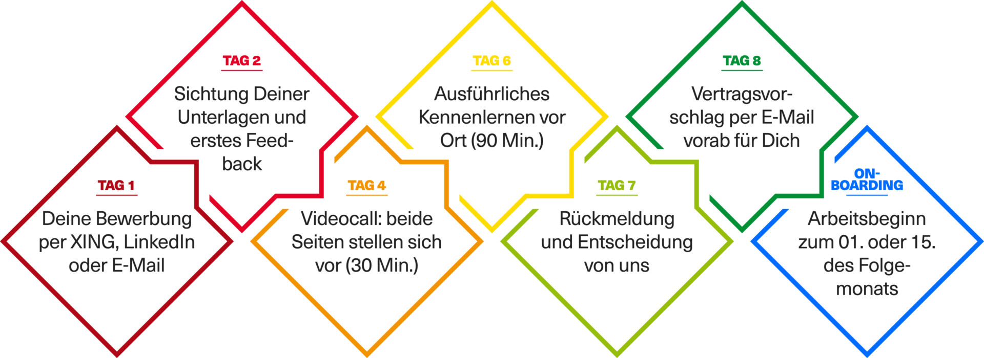 Integrium | Noch Fragen?